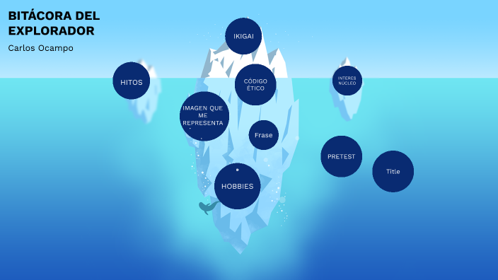 Bitacora del Explorador by Carlos Ocampo Gonzalez on Prezi