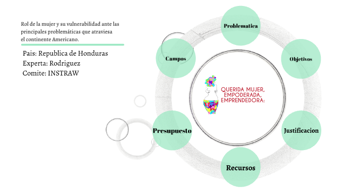 INSTRAW by Jazmin Rodriguez on Prezi