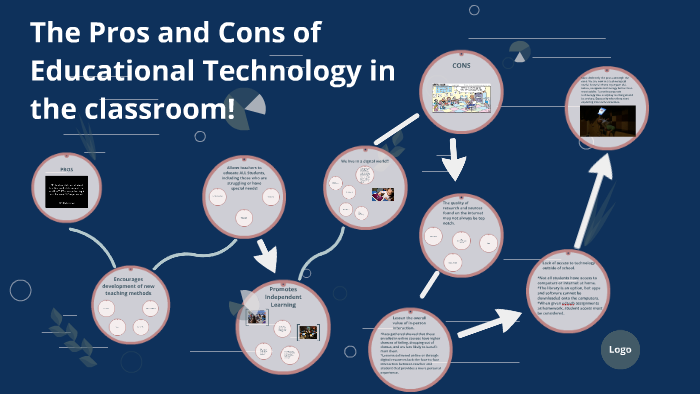 The Pros and Cons of Educational Technology in the classroom by ...
