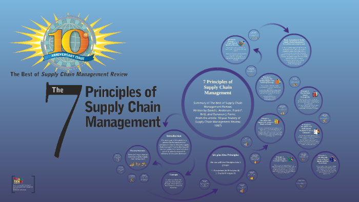 7 Principles of Supply Chain Management by Brice Fleurance on Prezi