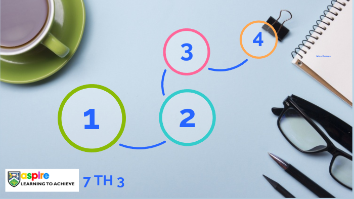 Tutor by Amy Baines on Prezi