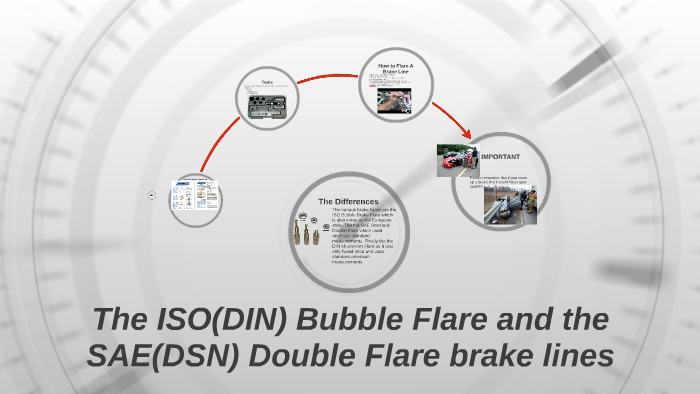 The ISO(DIN) Bubble Flare and the by Christopher Morden on Prezi