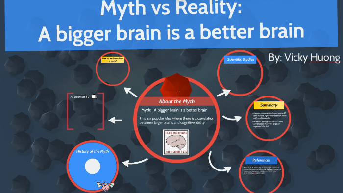 Human Development Portfolio: Popular Media Myth Presentation by Vicky ...