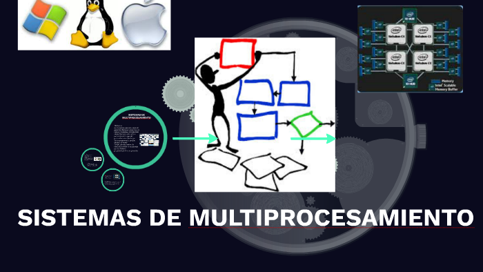 SISTEMAS DE MULTIPROCESAMIENTO by Martin Vega on Prezi