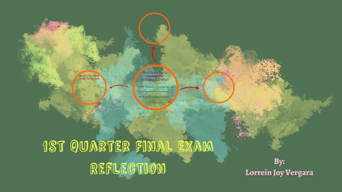 1st Quarter Final Exam Reflection by Genelyn Torres on Prezi