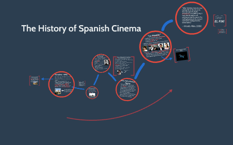 The History of Spanish Cinema by Reuben Tor on Prezi