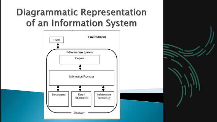 Information System Diagram by Oliver Tymoszuk on Prezi