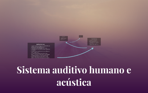 Sistema auditivo humano e acústica by Gabriel Costa on Prezi