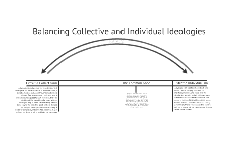 Balancing Collective and Individual Ideology by n m on Prezi