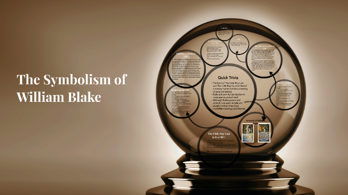 The Symbolisms of William Blake by Khadijah carbon on Prezi