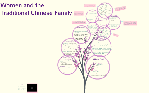 Women in the Traditional Chinese Family by Alexis Savidge on Prezi