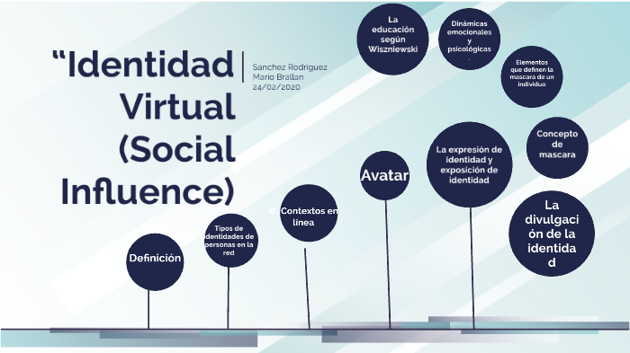 Identidad Virtual (Social Influence) by Mario Sanchez on Prezi