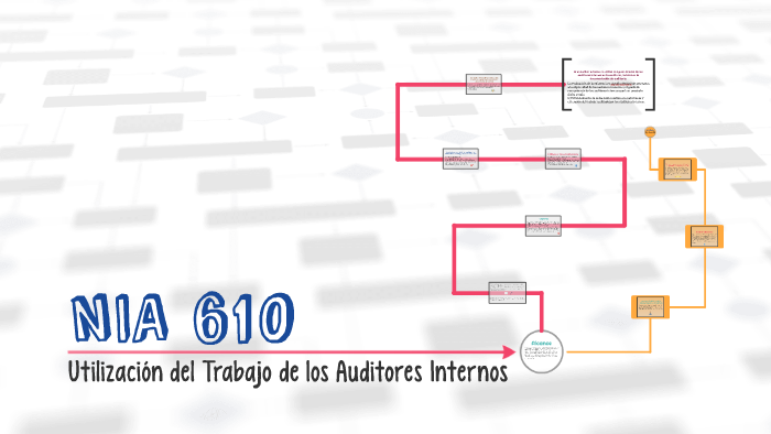 NIA 610 by Keyri Figueroa on Prezi