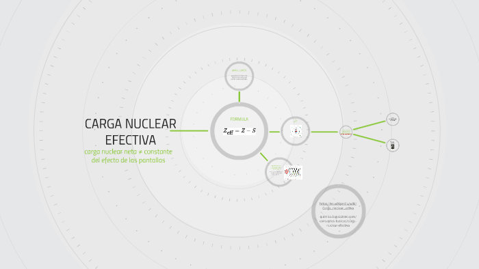 CARGA NUCLEAR EFECTIVA by Tania Loaiza González on Prezi
