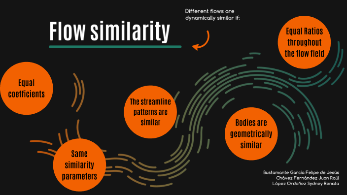 Flow Similarity by Habilidades Digitales on Prezi
