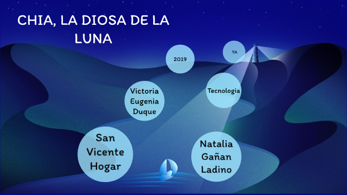 chia, la diosa de la luna by natalia gañan ladino on Prezi