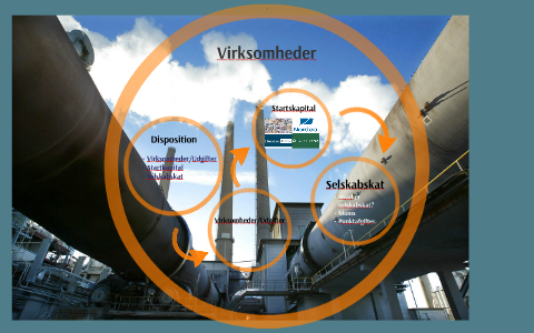 Samfundsfag - Virksomheder by Rune Jacobsen on Prezi