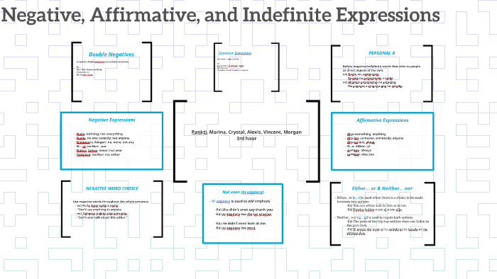 Negative, Affirmative, and Indefinite Expressions by Tofer Catey on Prezi