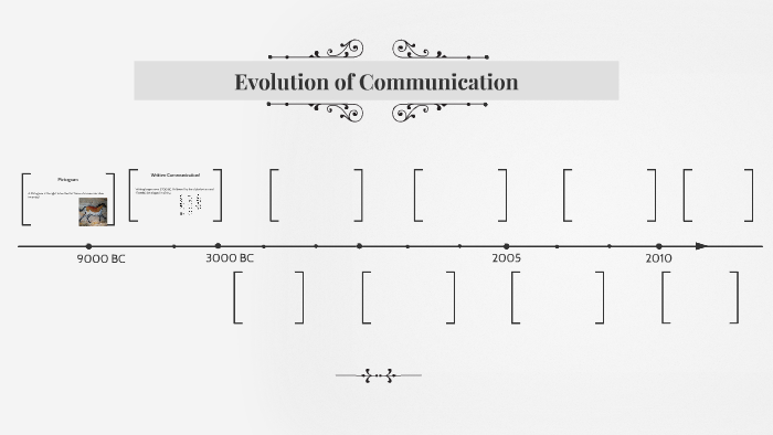 Evolution of Communication by andy verdugo on Prezi