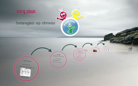 presentatie zorgplan by Tom van der Zanden on Prezi