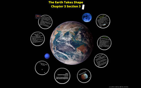 The Earth Takes Shape by Jennifer McDougal on Prezi