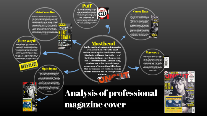 Analysis of professional magazine covers by tina lynch on Prezi