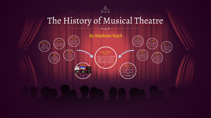 The History of Musical Theatre by Madison Nash on Prezi
