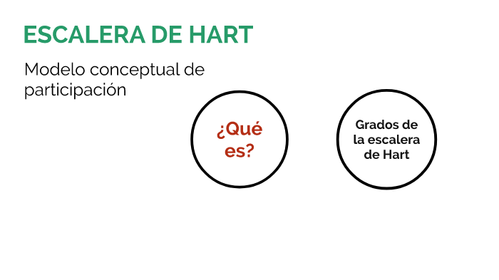 ESCALERA DE PARTICIPACIÓN DE HART by Secretaria Nacional de la Juventud ...