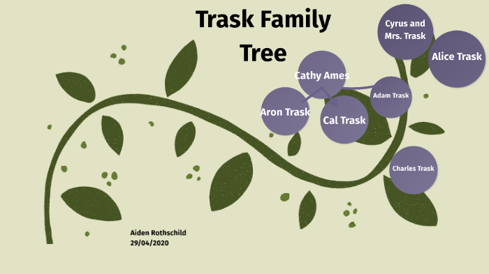 East of Eden Family tree Trask Family by Aiden Rothschild on Prezi