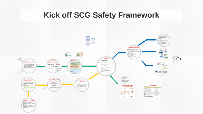 Summary SCG Safety Framework Knowledge by Kotchkorn Rakchanachai on Prezi
