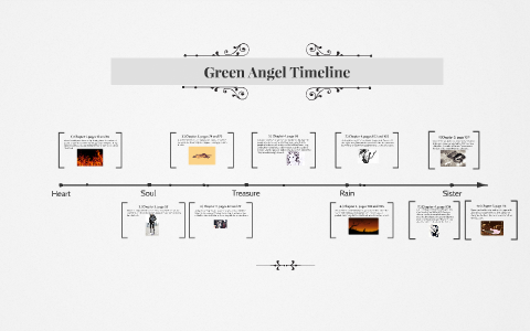 Green Angel Timeline by Mia Spencer on Prezi