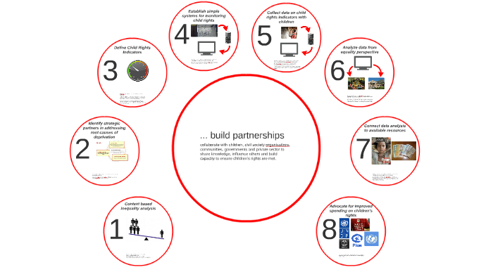 UNDP presentation on CRG by Michael Corlin on Prezi