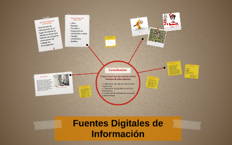 Fuentes Digitales de Información by Jose Flores on Prezi