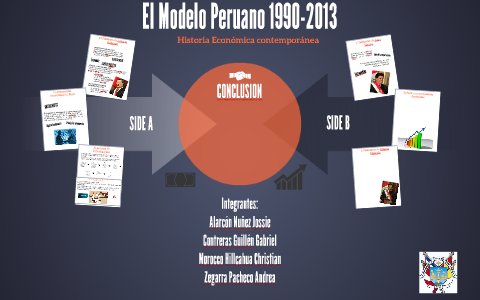 El Modelo Peruano 1990-2013 by Jossie Alarcón on Prezi