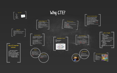 Why CTE Presentation by K L on Prezi