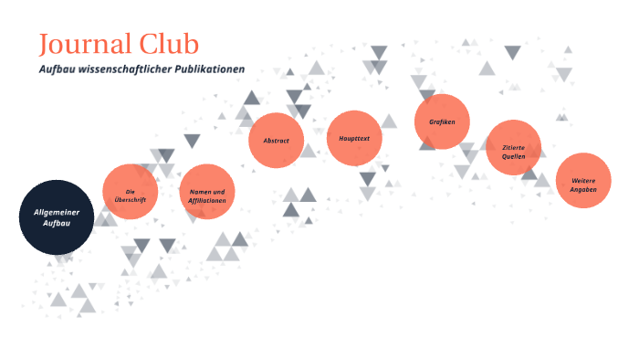 Journal Club - Klassische Struktur eines Journal Artikels by Anja ...