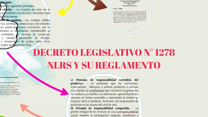 Decreto legislativo n°1278 y su reglamento by efer de jesus on Prezi