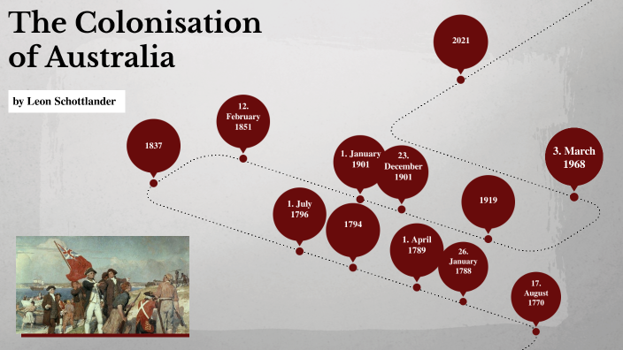 The Colonisation of Australia by Leon Schottlander on Prezi
