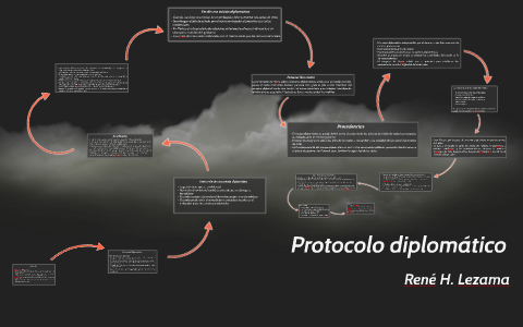 Protocolo diplomático by rene hernandez on Prezi