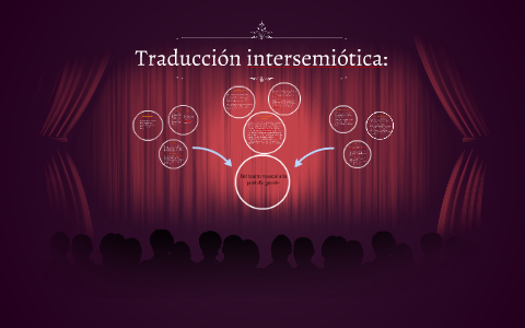 Traducción intersemiótica: by Andrea Gutiérrez on Prezi