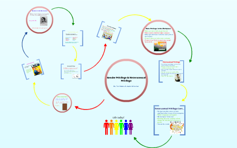 Gender Privilege & Heterosexual Privilege by Victoria Waters on Prezi