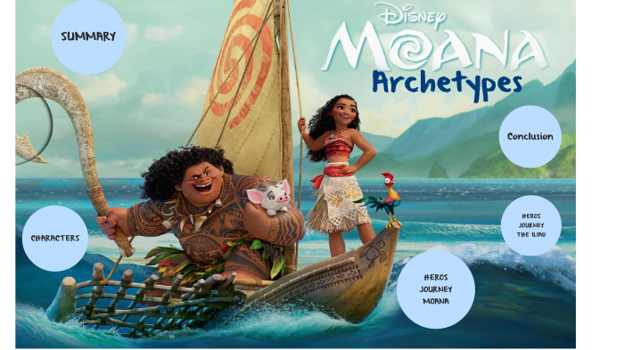 Moana Archetypes by arianna manrique on Prezi