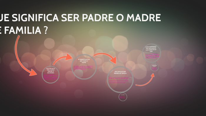 QUE SIGNIFICA SER PADRE O MADRE DE FAMILIA ? by on Prezi