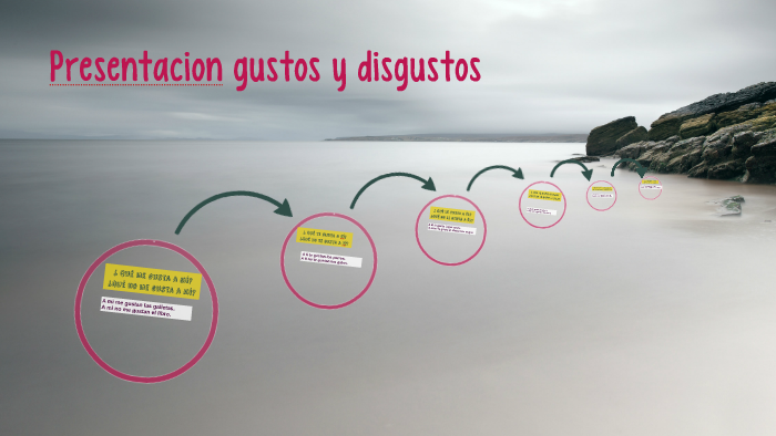 Presentacion gustos y disgustos by Noah Gandara on Prezi