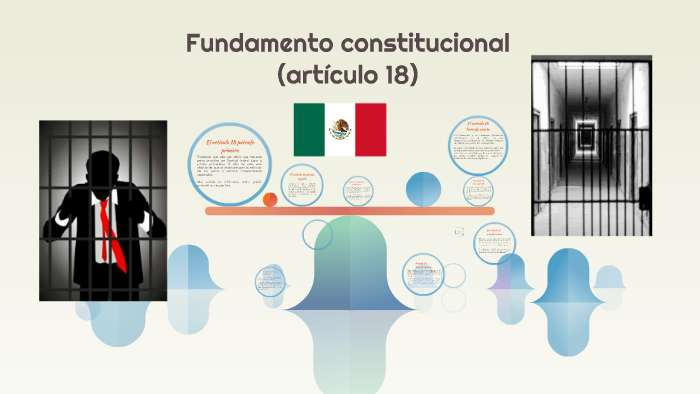 Fundamento constitucional (artículo 18) by alejandro isai zayas morales