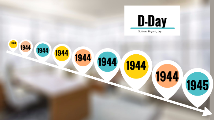 History D-Day Project by Sutton Montgomery on Prezi