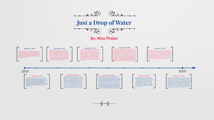 Just a Drop of Water Timeline by Melanie Phelan on Prezi