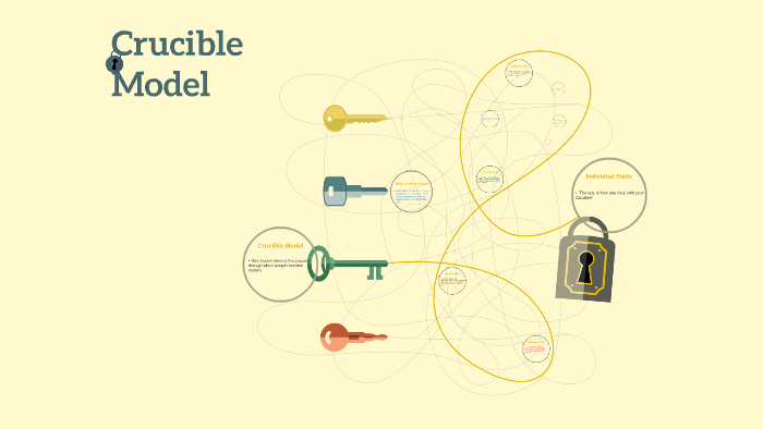 Crucible Model by Oscar Wong on Prezi