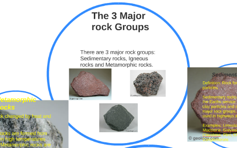 The 3 Major rock Groups by Carter Wong on Prezi