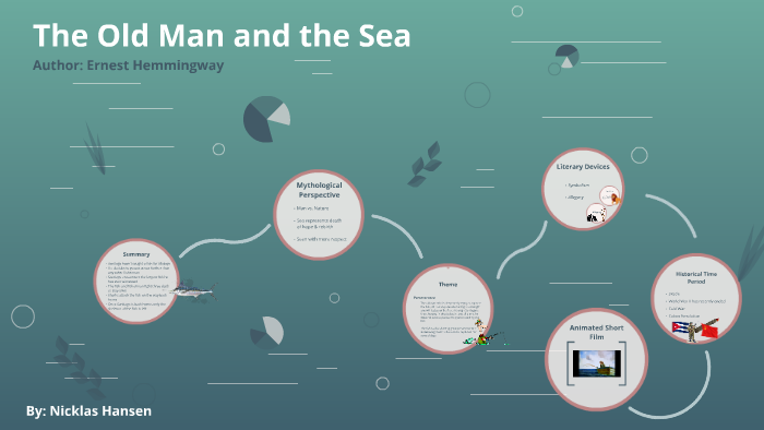 The Old Man and the Sea by Nicklas Hansen on Prezi